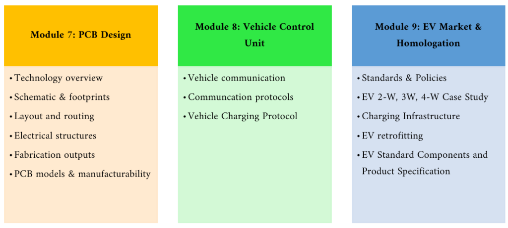 Electric Vehicle Course with Placement -100% Job Oriented